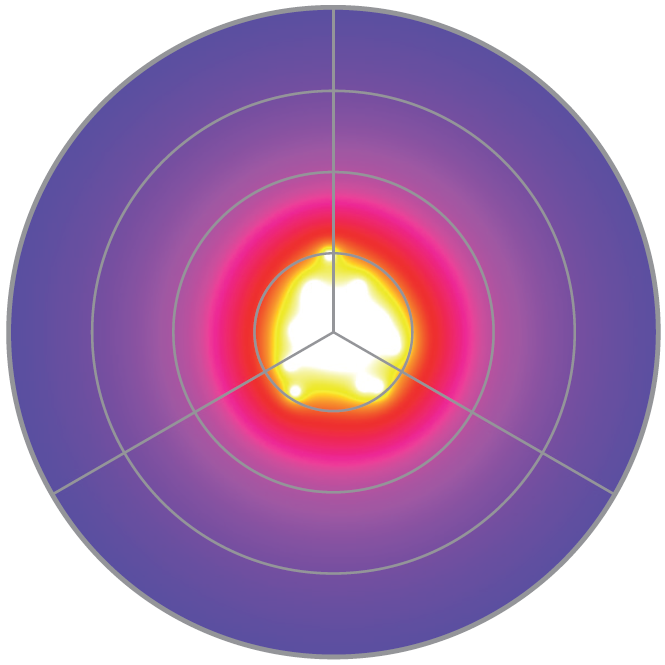 Harmographic Analysis and Harmography